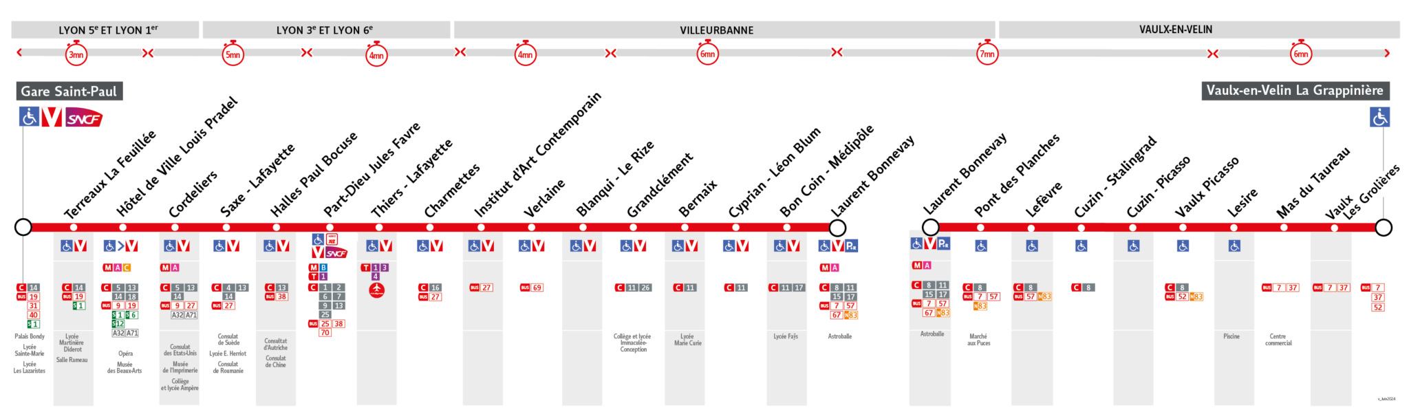 Ligne C3 à Lyon : Un Itinéraire Essentiel pour Naviguer dans la Ville ...